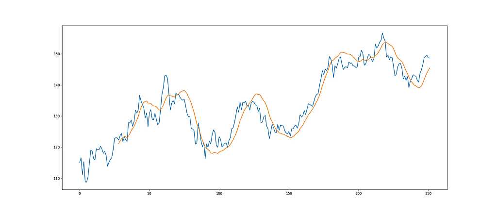 Draw Linear Regression Forecast In Python 3 Scikit Learn Quiet Book